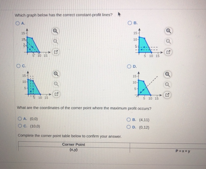 Solved Graph the constant-profit lines for the objective | Chegg.com
