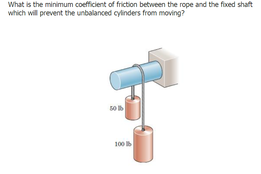 Solved What is the minimum coefficient of friction between | Chegg.com