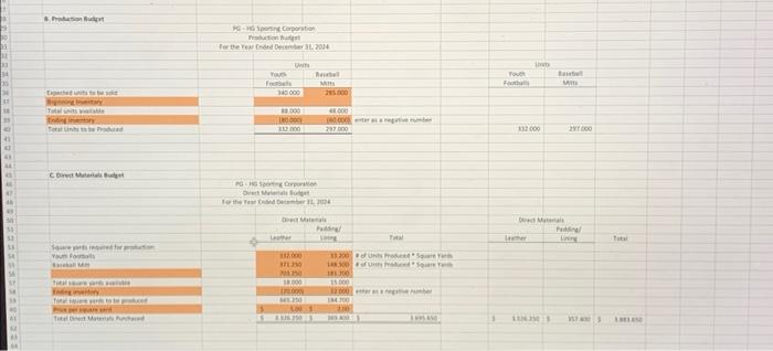 F. Cost of Goods Sold Budget Finished goods | Chegg.com