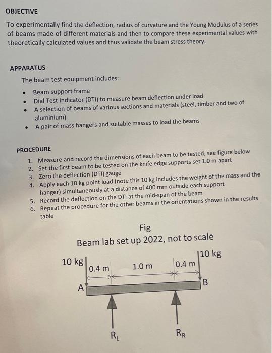 2022 RAW DATA TABLE Aecord your experimental raw data | Chegg.com