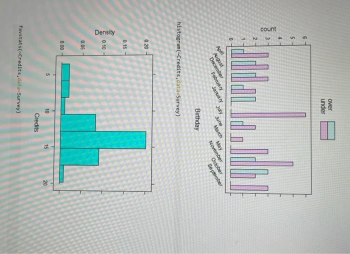 Solved 1. Which birthday month had the lowest frequency of | Chegg.com