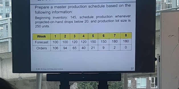 Solved Prepare a master production schedule based on the | Chegg.com