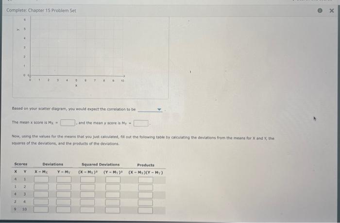 Solved 4. Scatter plots and calculating correlation Suppose | Chegg.com