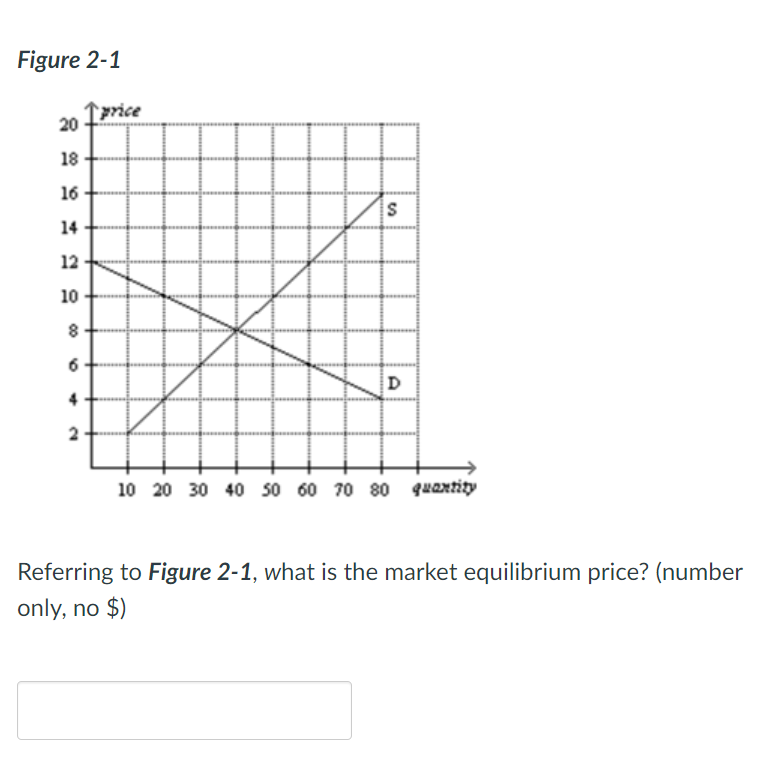 Solved what is the market equilibrium PRICE and | Chegg.com