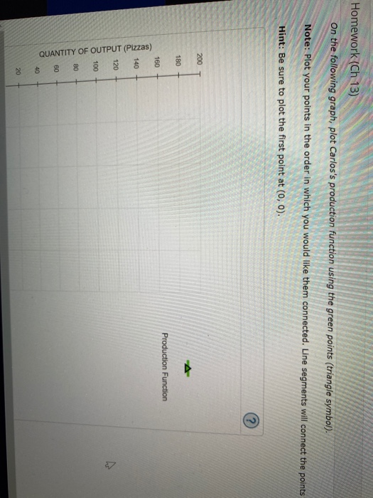 Homework (Ch 13) On the following graph, plot | Chegg.com