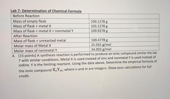 Solved Lab 7- Determination of Chemical Formula Before | Chegg.com