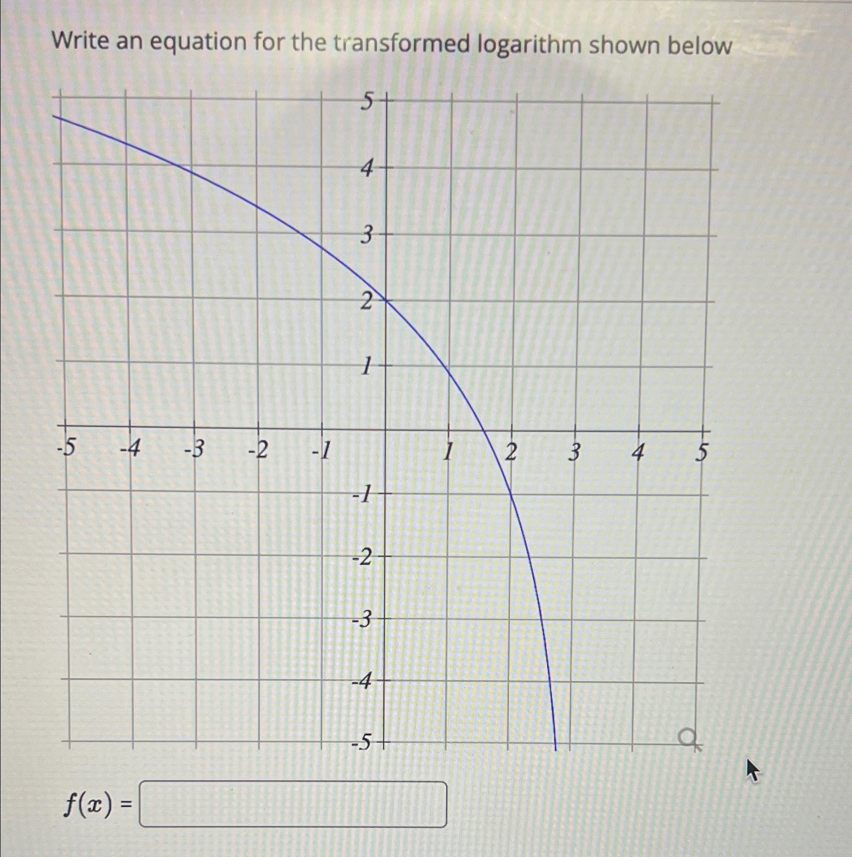 Solved Write an equation for the transformed logarithm shown | Chegg.com