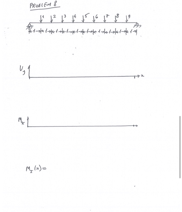 Solved PROBLEM 8 ?? | yy 4*4*4*1***44kk … My (x)= | Chegg.com