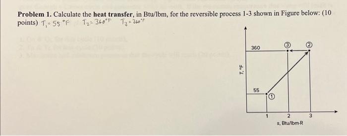 Solved Problem 1. Calculate the heat transfer, in Btu/lbm, | Chegg.com