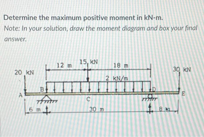 Solved Determine the maximum positive moment in kN-m. Note: | Chegg.com