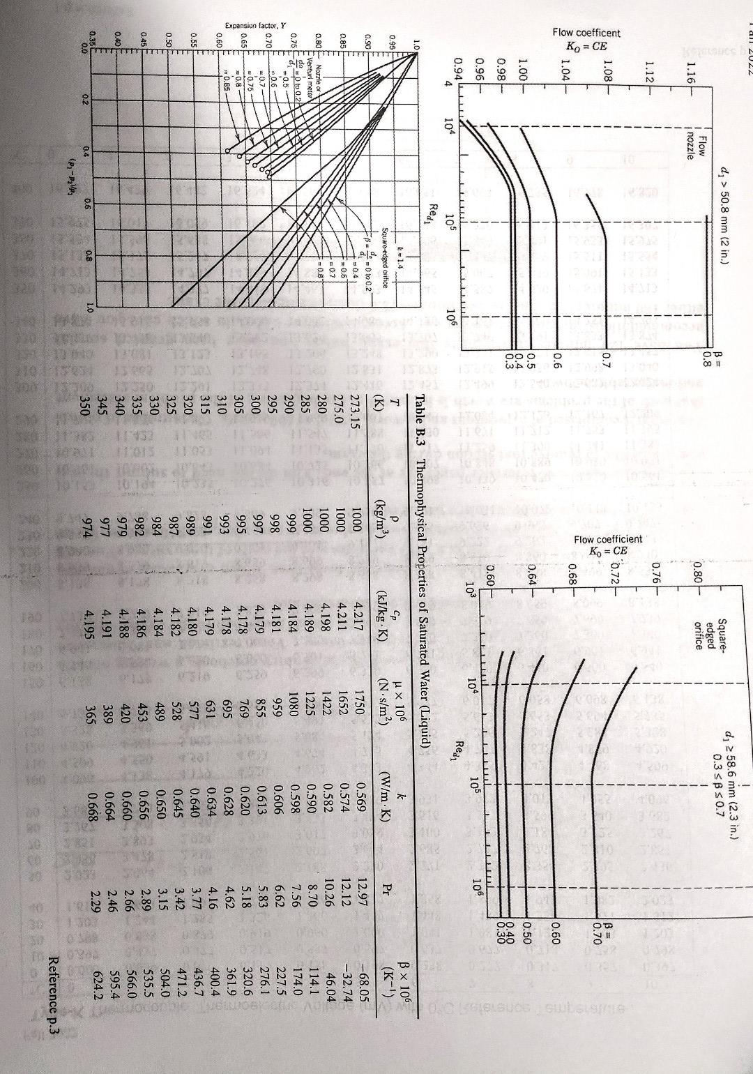 Solved (25 pts) An ASME long radius nozzle (β=0.7) is to be | Chegg.com