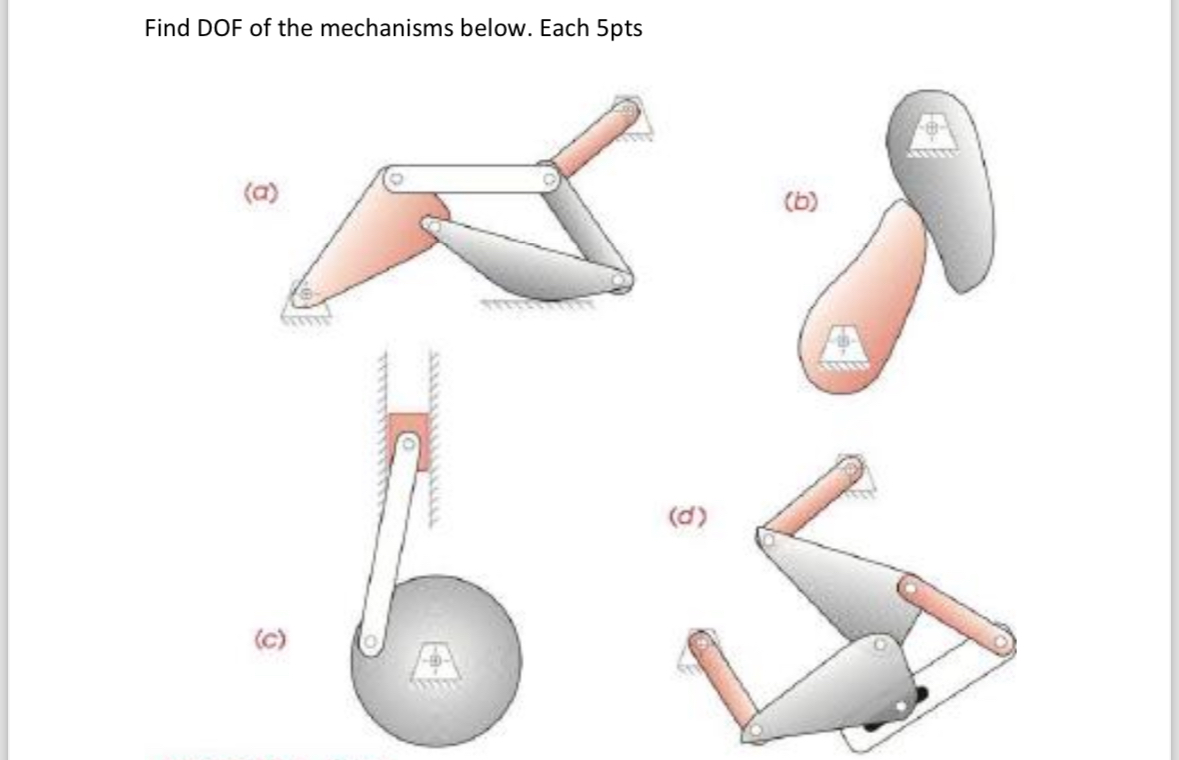 Solved Find DOF of the mechanisms below. Each | Chegg.com