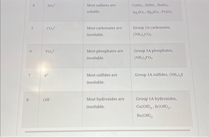 Solved c. Knowing that cations from part a are always | Chegg.com