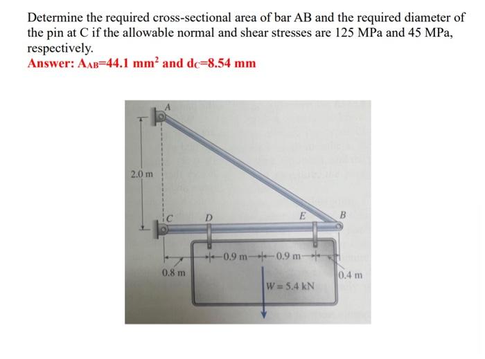 Solved Determine the required cross-sectional area of bar AB | Chegg.com