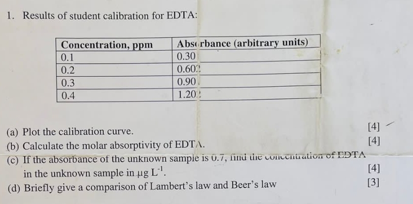 Solved Results of student calibration for | Chegg.com