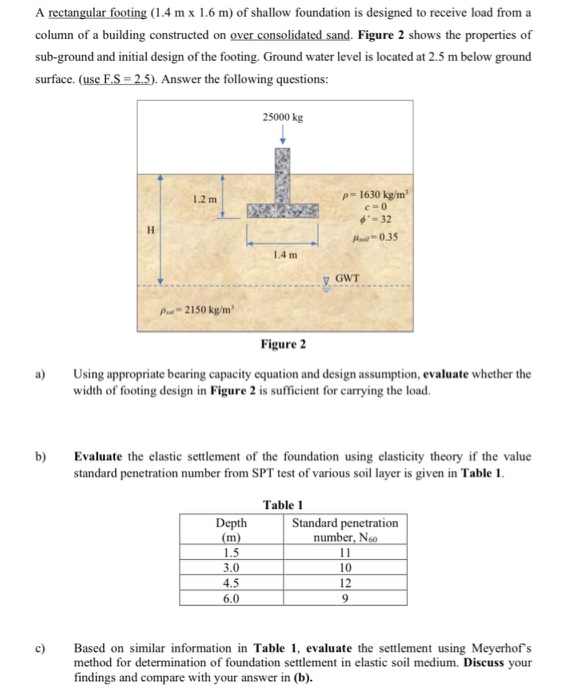 Solved A rectangular footing (1.4 mx 1.6 m) of shallow | Chegg.com