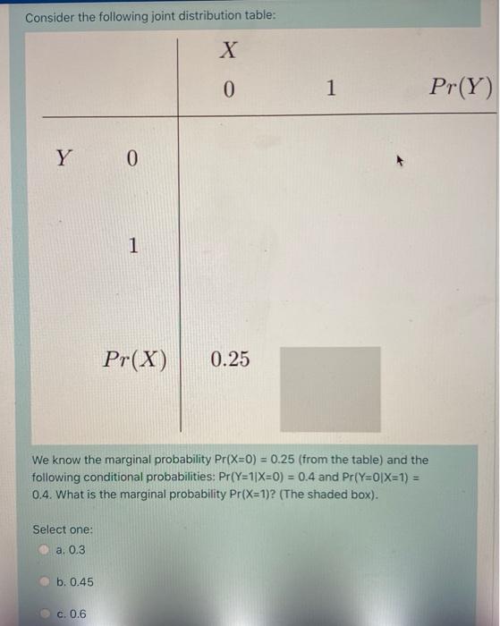 Solved Consider the following joint distribution table: X 0 | Chegg.com