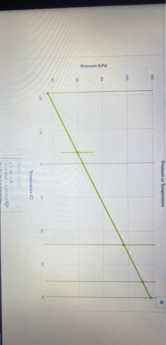 Solved 6. Turn your slope into a "for every statement about | Chegg.com