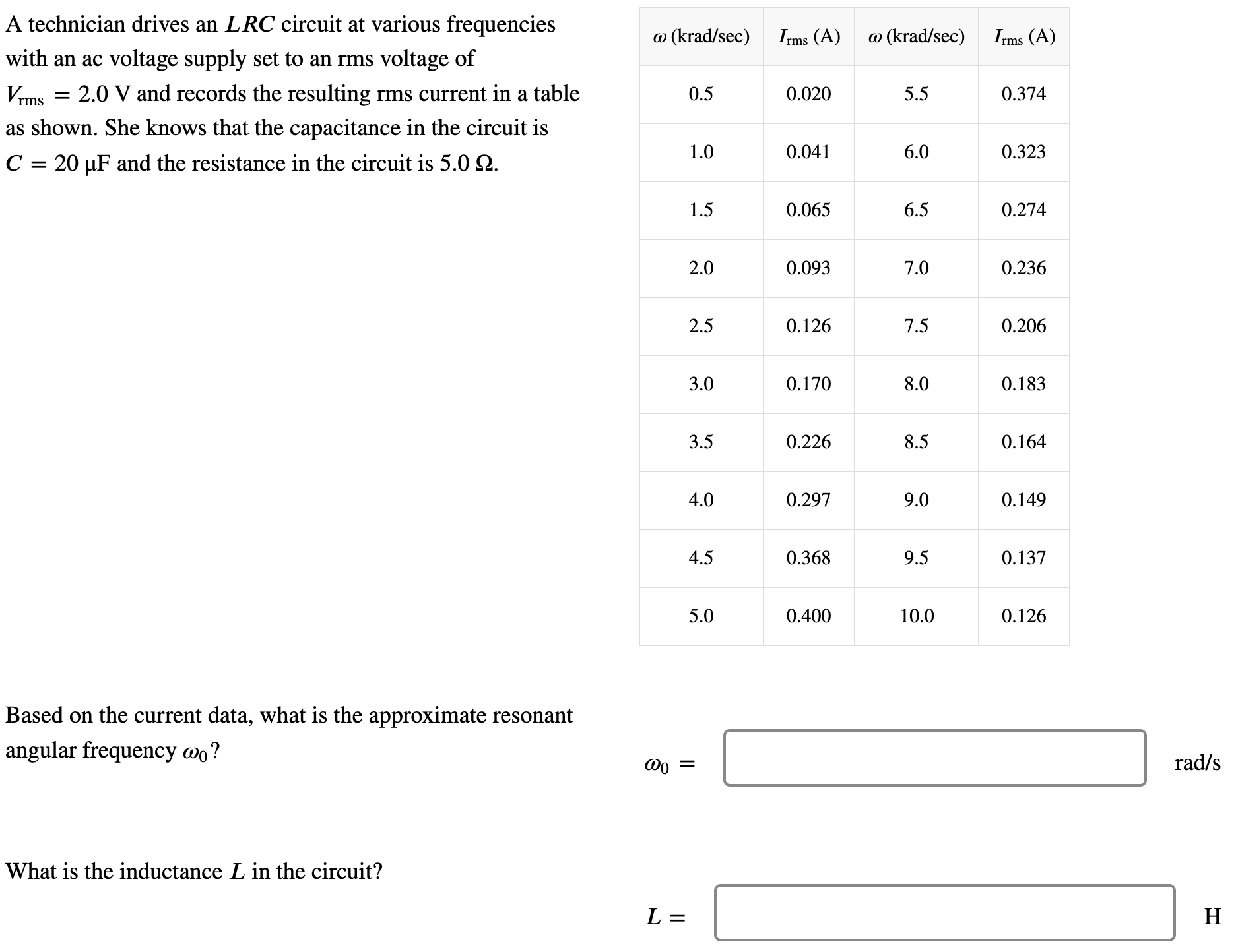 Solved Based on the current data, what is the approximate | Chegg.com