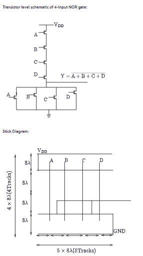 Look at the schematic diagram and stick diagram below | Chegg.com
