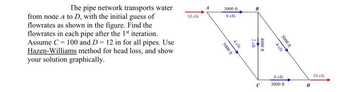Solved The pipe network transports water from node A to D, | Chegg.com