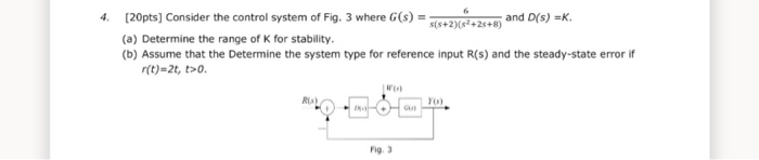 Solved 4. [20pts] Consider the control system of Fig. 3 | Chegg.com
