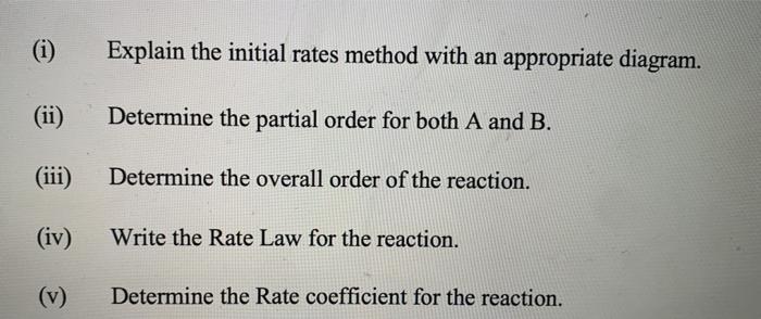Solved The table below shows the rate of reaction obtained | Chegg.com