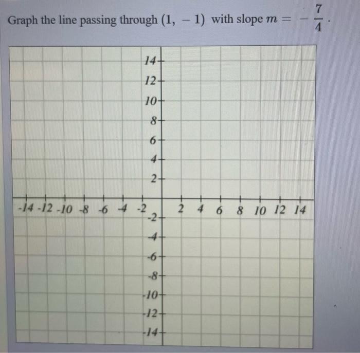 Solved Graph the line passing through (4,3) with slope m = = | Chegg.com