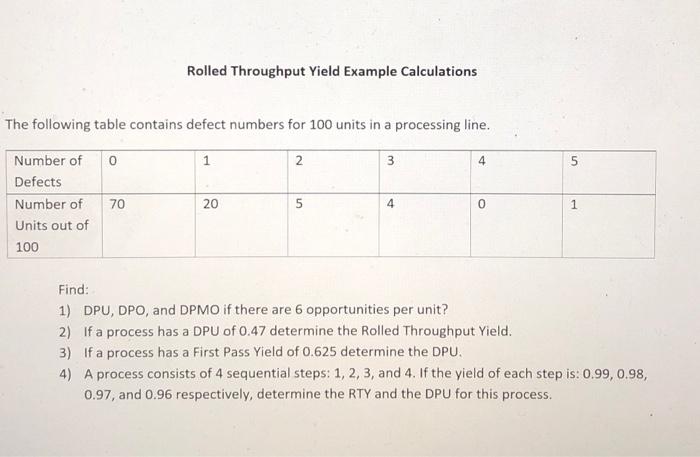 Solved Rolled Throughput Yield Example Calculations The | Chegg.com