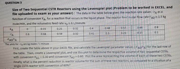 Solved 0 0.8 0.25 0.48 0.4 0.1 QUESTION 3 Size of Two | Chegg.com