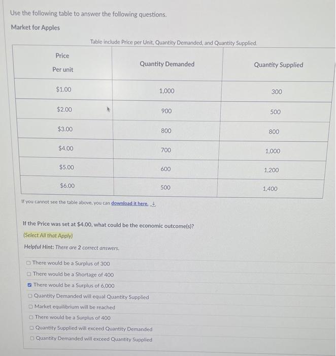Solved The table below shows price and individual's quantity | Chegg.com