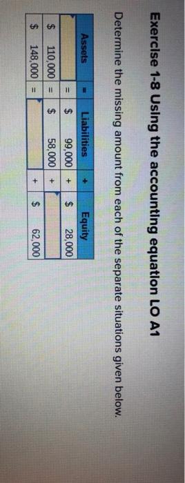 Solved Exercise 1-8 Using the accounting equation LO A1 | Chegg.com Solved Exercise 1-8 Using the accounting equation LO A1 | Chegg.com