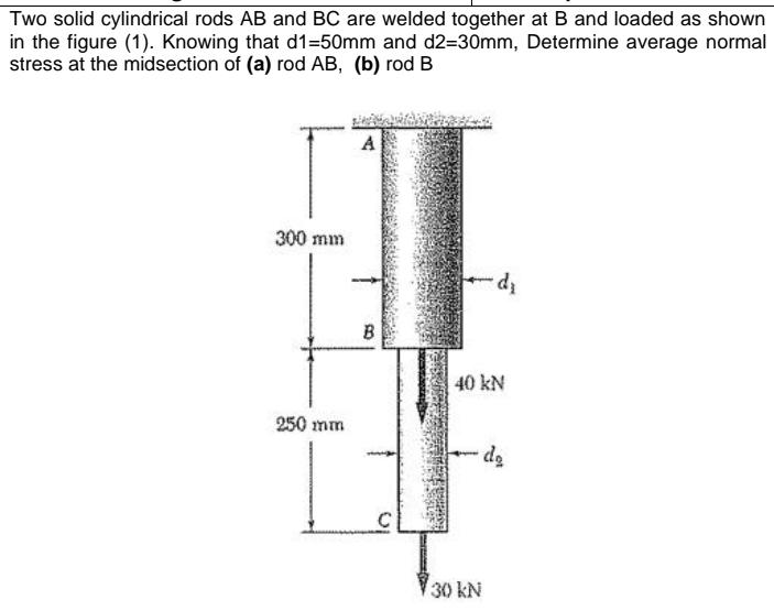 Solved Two solid cylindrical rods AB ﻿and BC ﻿are welded | Chegg.com