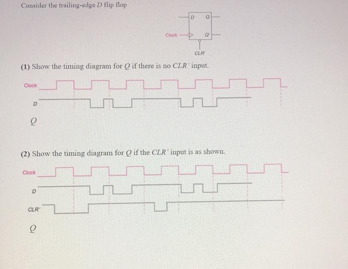 Solved Consider the trailing-edge D flip flop D Clock o CLR | Chegg.com