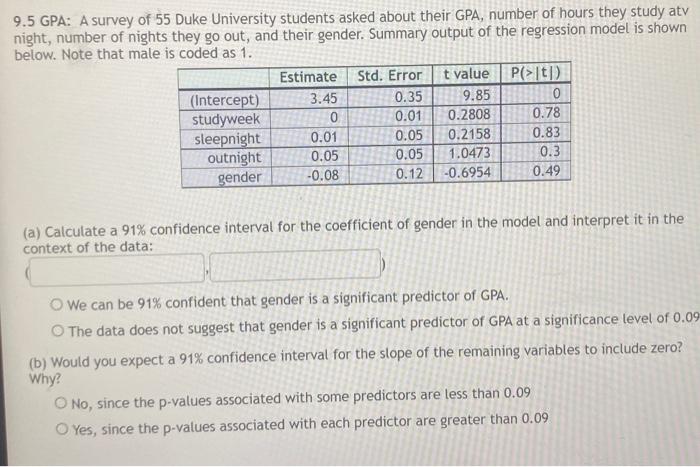 Solved 9.5 GPA: A survey of 55 Duke University students | Chegg.com