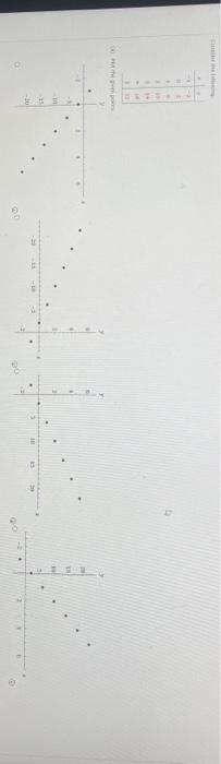 B Determine What Type Of Function Best Models The 9330