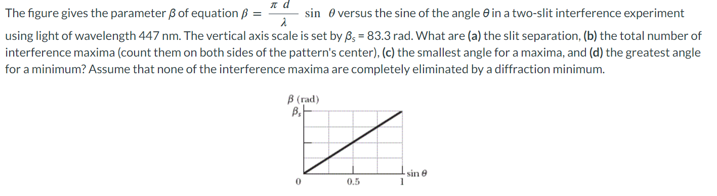 Solved The figure gives the parameter β ﻿of equation | Chegg.com