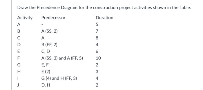 Solved Draw the Precedence Diagram for the construction | Chegg.com
