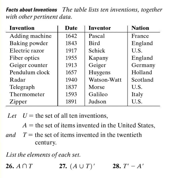Solved Facts about Inventions The table lists ten | Chegg.com