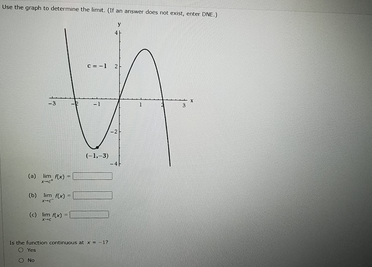 Solved Use the graph to determine the limit. (If an answer | Chegg.com