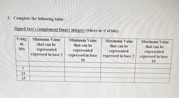 Solved 1. For m=4 bits, using the signed two's complement | Chegg.com
