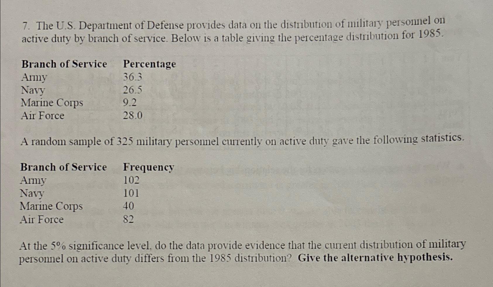 Solved The U.S. ﻿Department of Defense provides data on the | Chegg.com