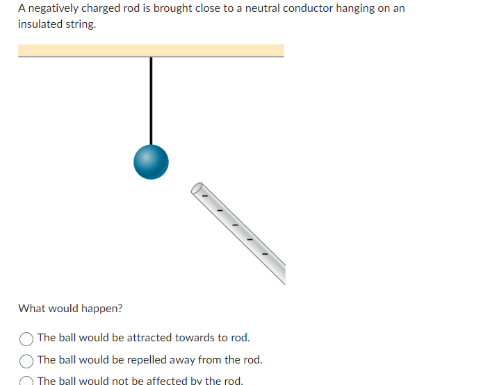 Solved A negatively charged rod is brought close to a | Chegg.com