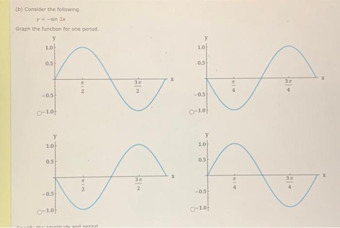 Solved (b) Consider the following. y=−sin2x Graph the | Chegg.com