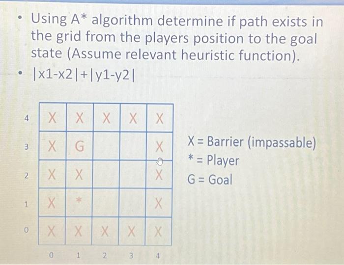 Solved 4 3 2 0 Using A* algorithm determine if path | Chegg.com