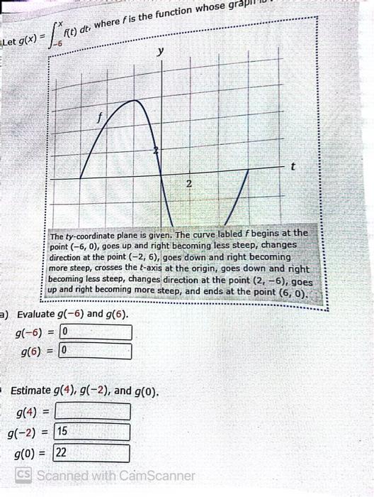 Solved Let g(x)=∫−6xf(t)dt, where f is the function whose | Chegg.com