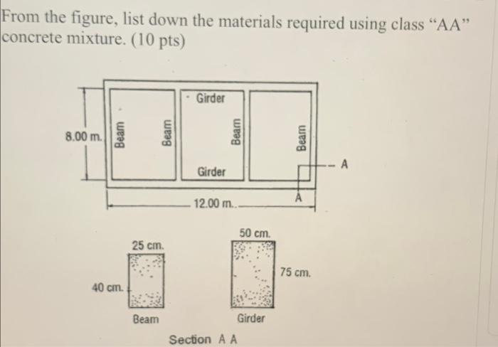 Solved from the figure below, list down the materials | Chegg.com