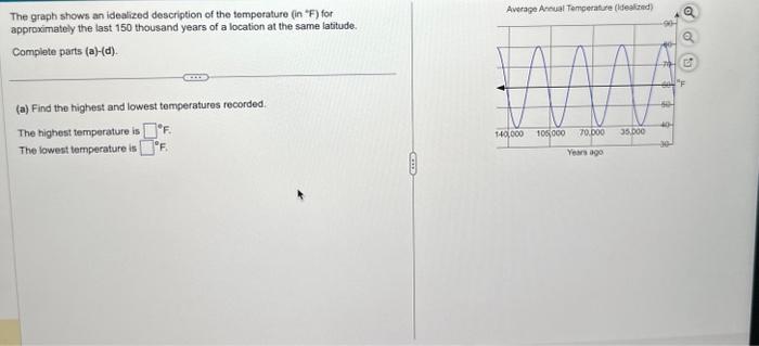 Solved The graph shows an idealized description of the | Chegg.com