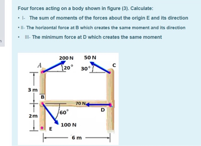 Solved . Four forces acting on a body shown in figure (3). | Chegg.com