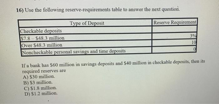 Types Of Time Deposits
